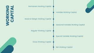 Types of working capital | PDF
