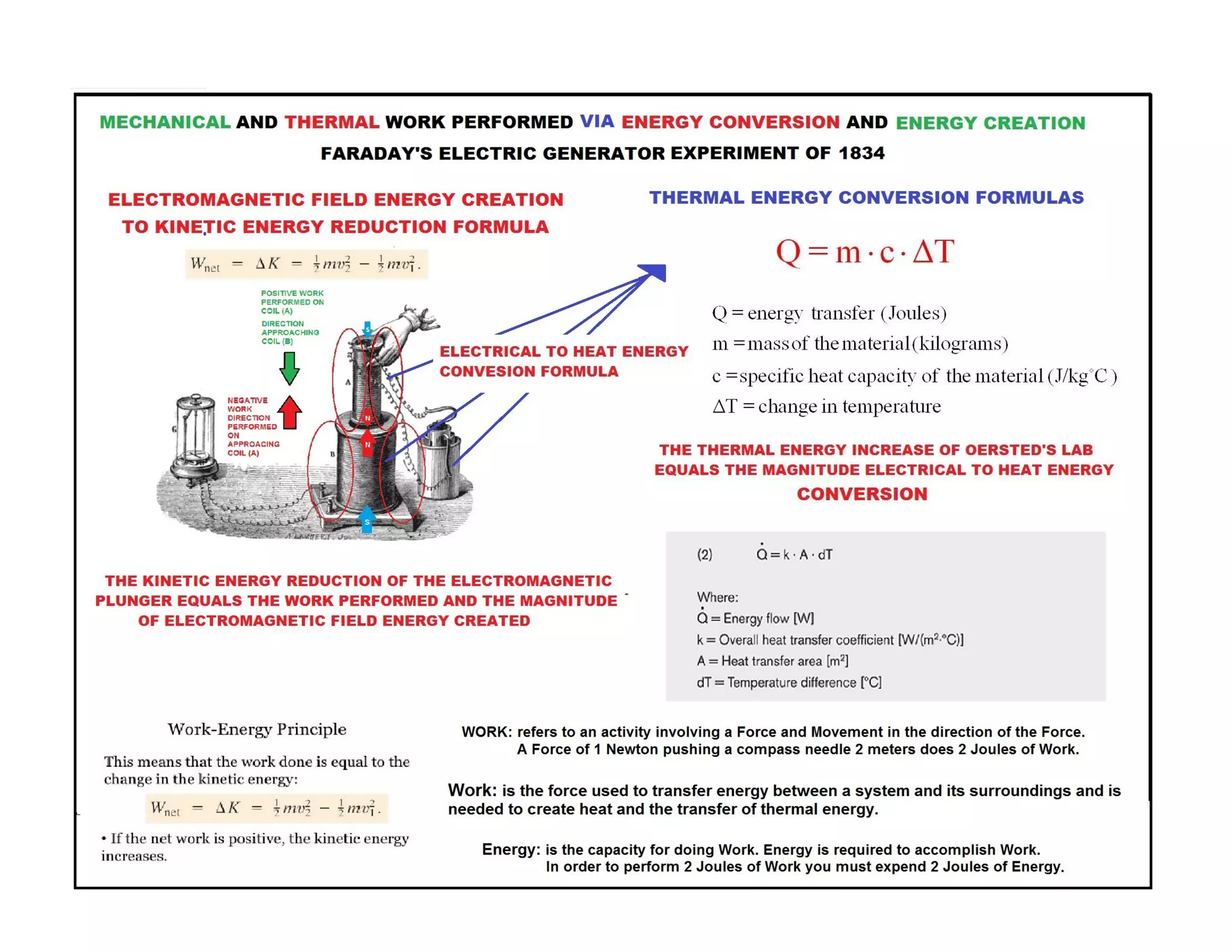 TYPES OF WORK PERFORMED IN FARADAY'S ELECTRIC GENERATOR EXPERIMENT OF ...