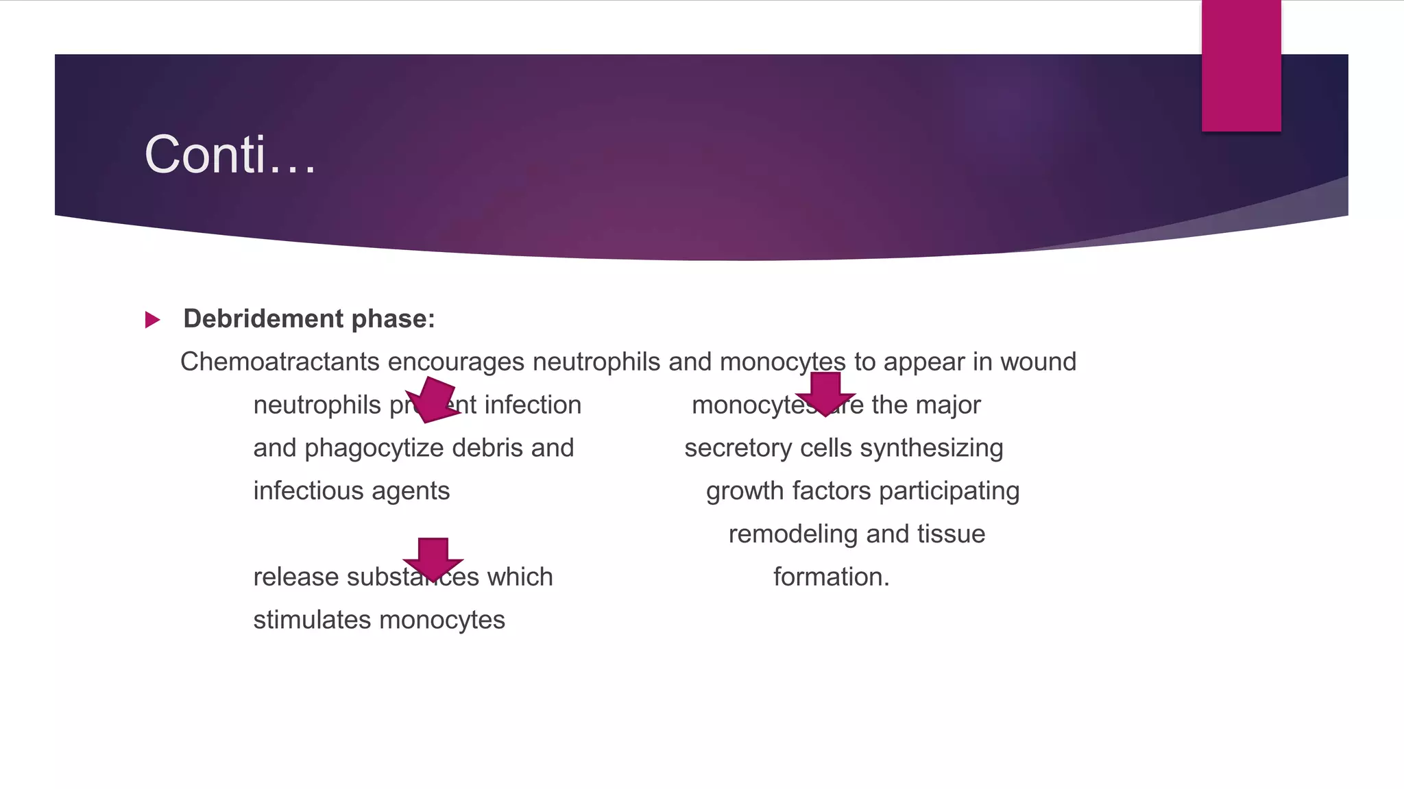 Types of wounds and management. | PPTX