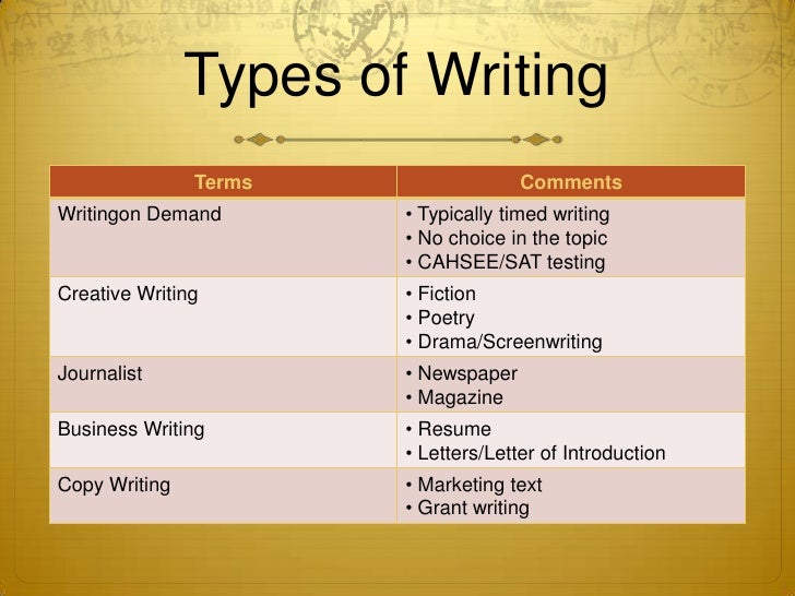 Types of writing