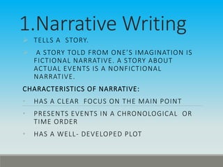 Types of writing | PPT