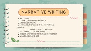 Types of Writing.pptx