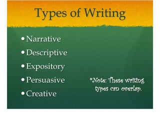 Types Of Writing | PDF