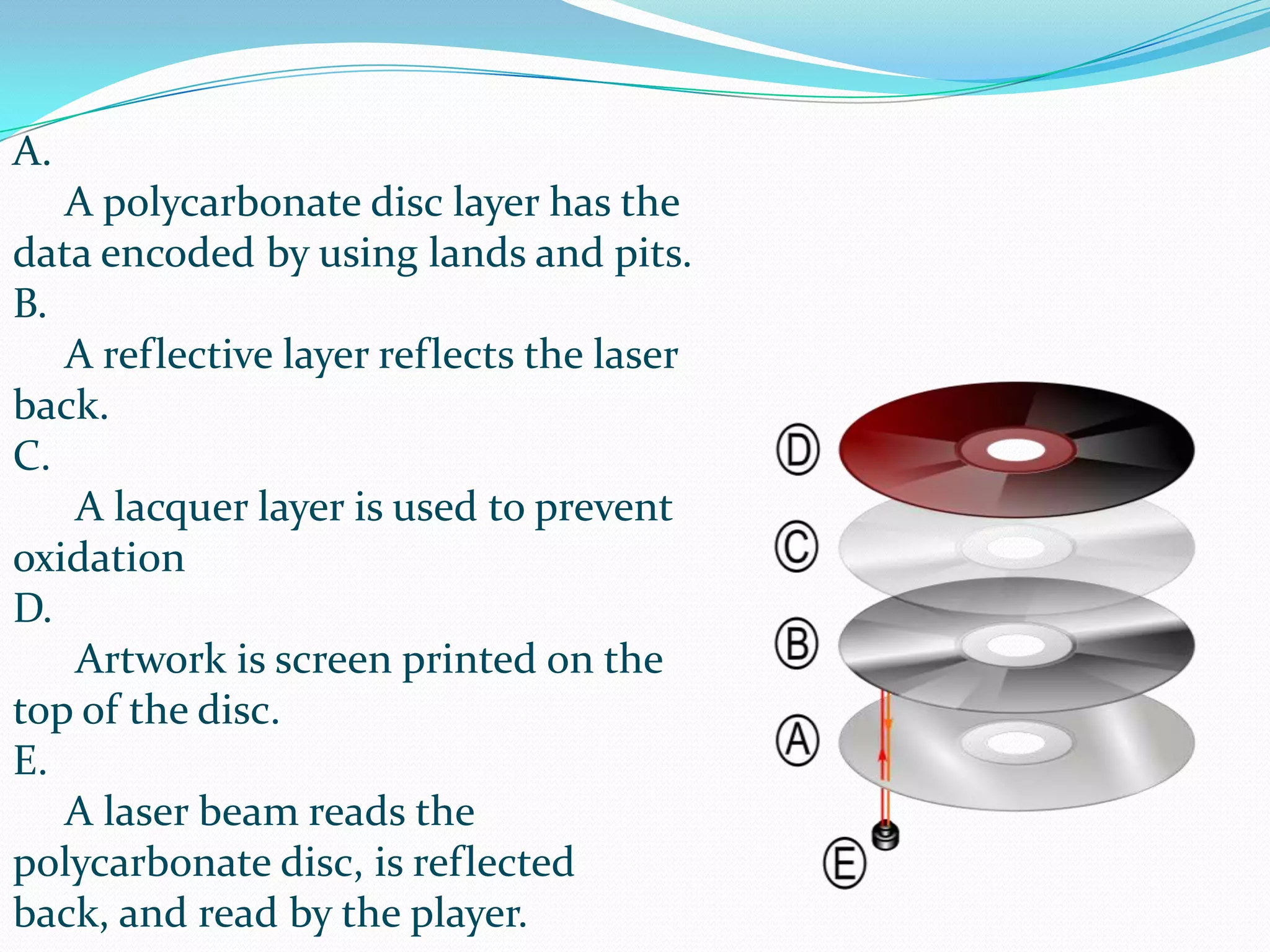 Types optical disks | PPT
