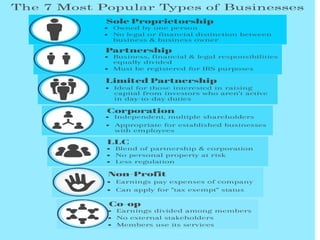 types ot Enterprize for different businesppt.ppt