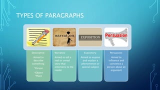 Types paragraphs | PPT
