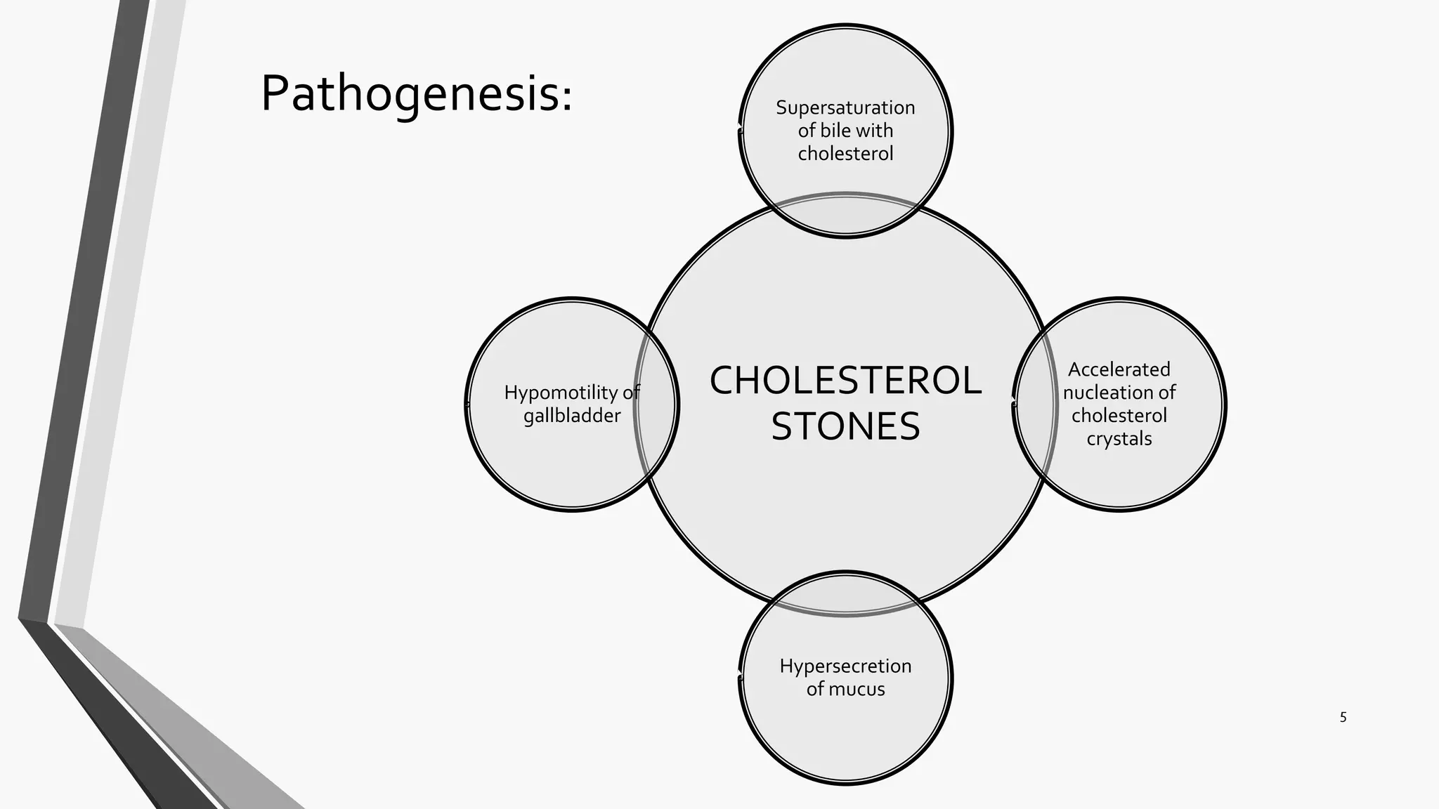 Types,Pathogenesis and Complications of Gallstones-1.pptx