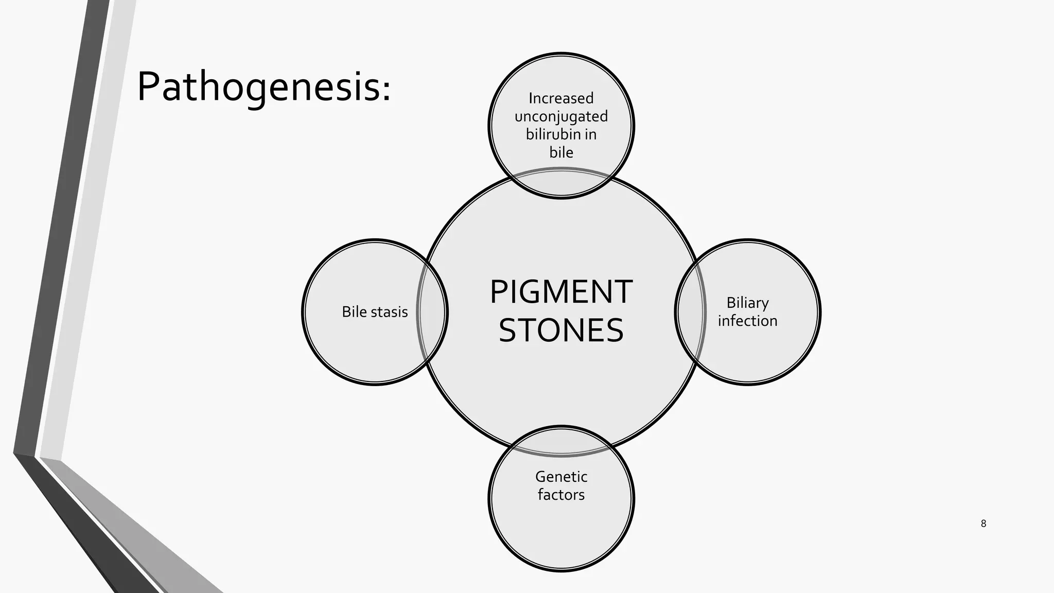 Types,Pathogenesis and Complications of Gallstones-1.pptx