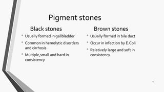 Types,Pathogenesis and Complications of Gallstones-1.pptx