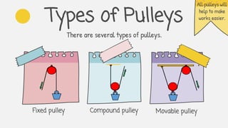 Online Notes Science Year 3: Types of Pulley | PPT
