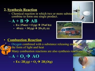 Types reactions2012 | PPT | Chemistry | Science