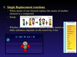 Types reactions2012 | PPT | Chemistry | Science