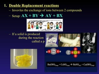 Types reactions2012 | PPT | Chemistry | Science