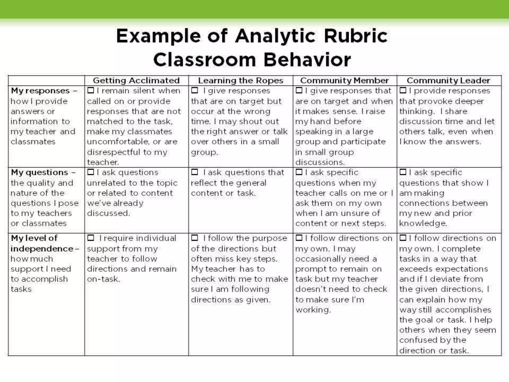 Types of Quality Rubrics | PPTX | Educational Assessment | Education