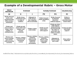 Types of Quality Rubrics | PPTX | Educational Assessment | Education