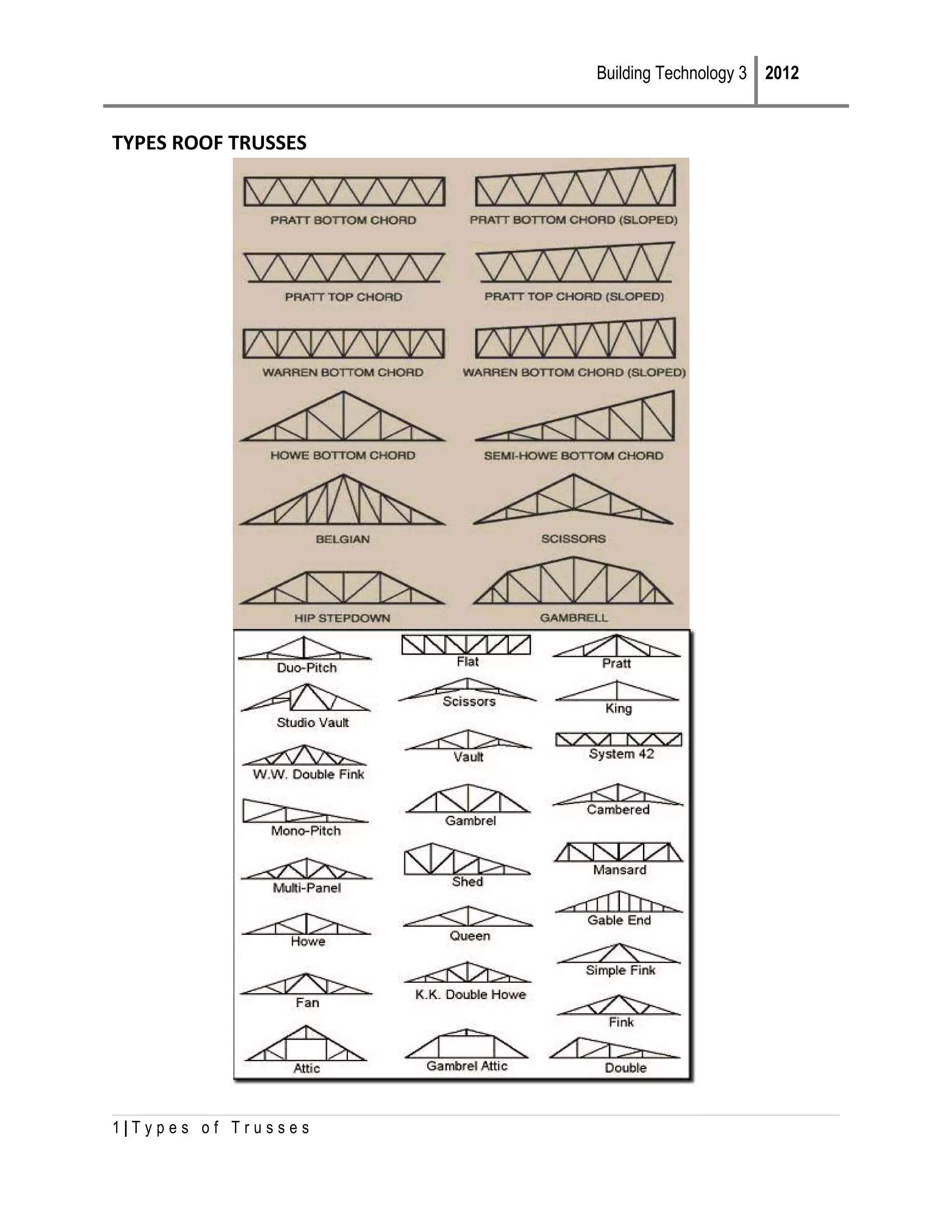 Types roof trusses | DOC