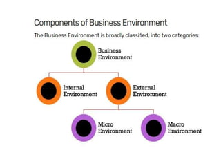 Types & significance of business environment | PPTX