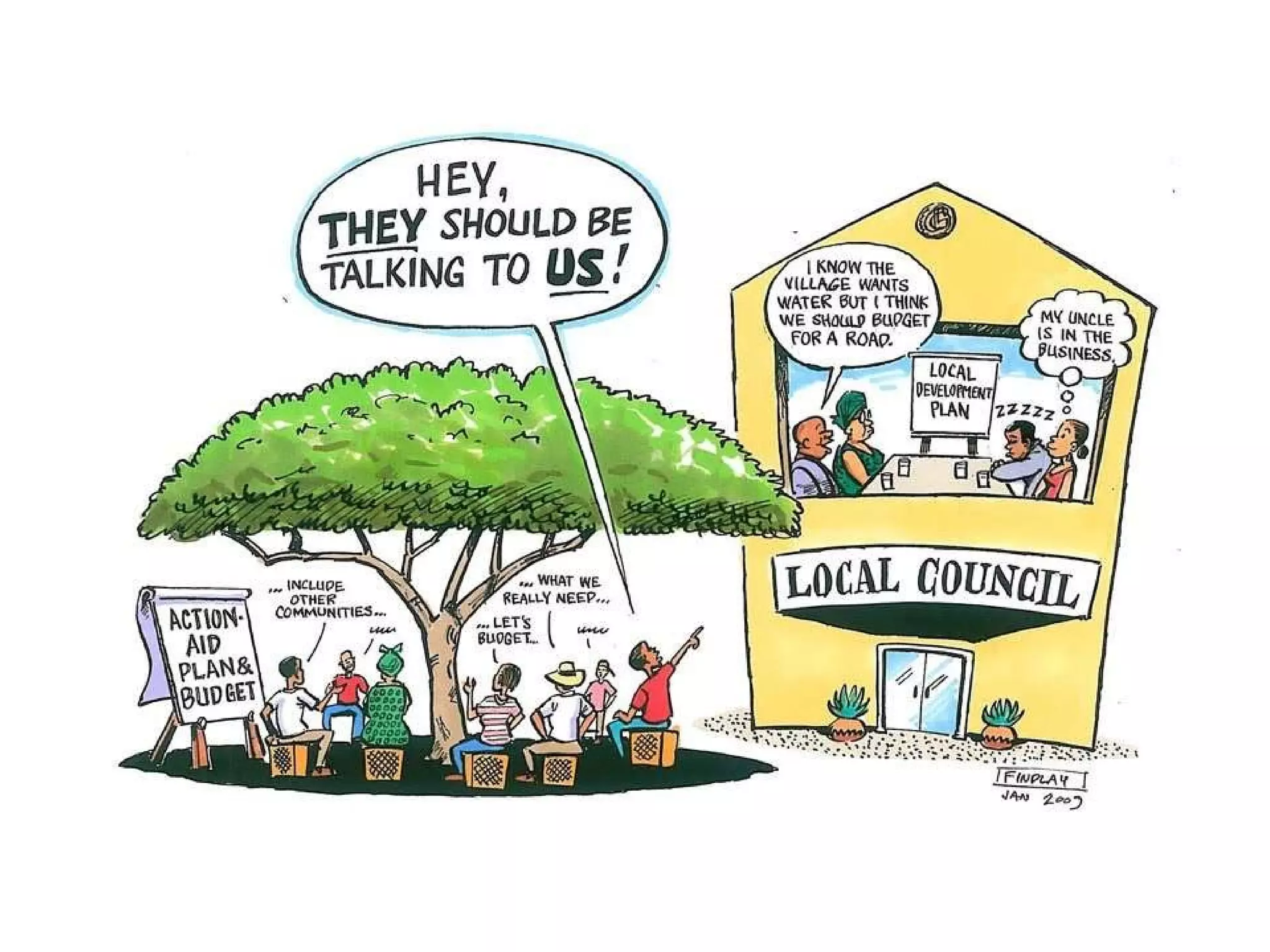 Types of States | PPT