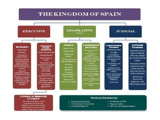 Types of States | PPT