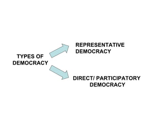 Types of States | PPT