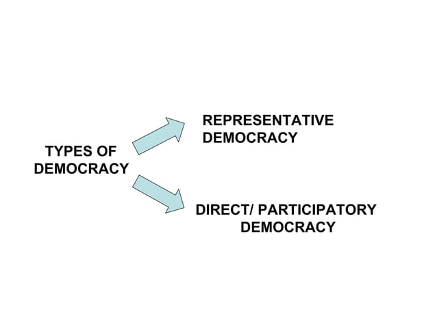 Types of States | PPT