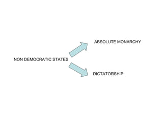 Types of States | PPT