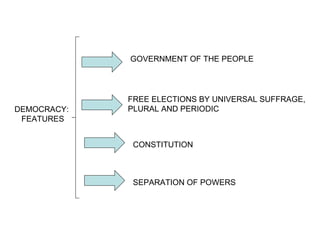 Types of States | PPT