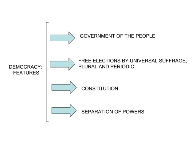 Types of States | PPT