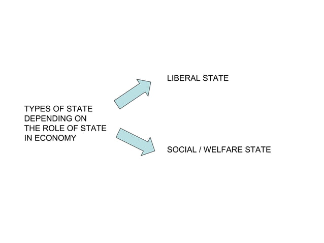 Types of States | PPT