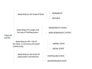 Political organization of societies | PPT
