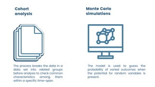 Types & Techniques of Data Analytics | PDF