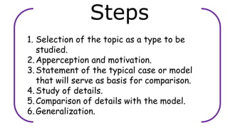 Type study method | PPTX