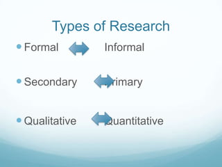 Types & Uses of PR Research | PPTX