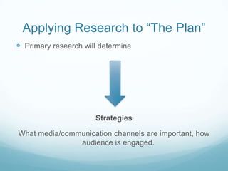 Types & Uses of PR Research | PPTX