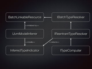 Extending the Xbase Typesystem | PPT