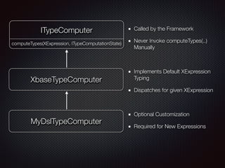 Extending the Xbase Typesystem | PPT