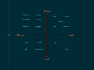 what is Type Systems and Type Inference.pptx
