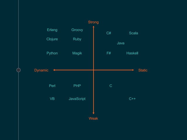 what is Type Systems and Type Inference.pptx