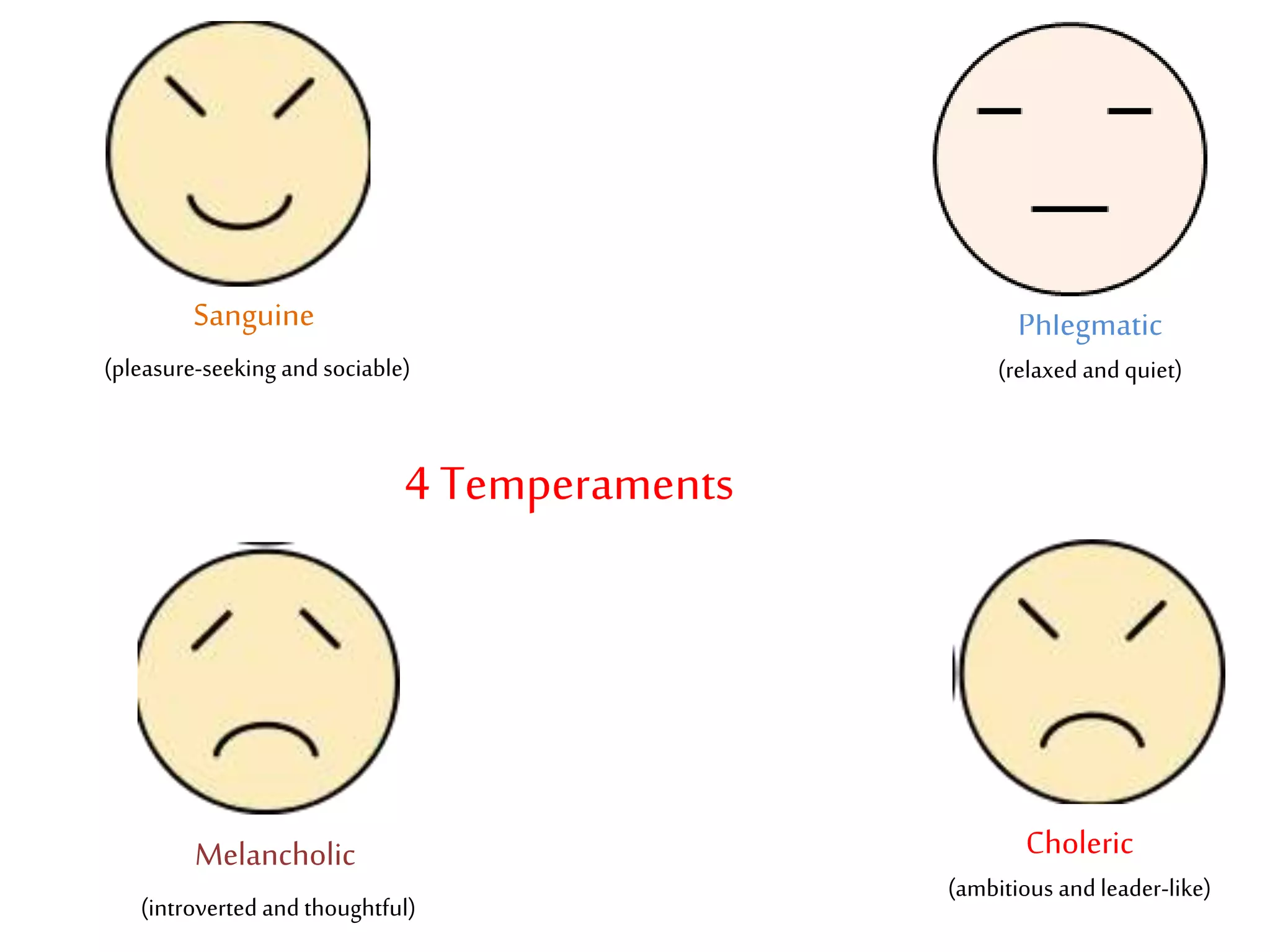 Type theories personality theories (4 Temperament theory, 5 Temperament ...