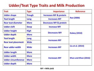 Type Traits in Animal Genetics & Breeding Research | PPTX | Large Animals | Pets