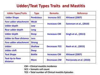 Type Traits in Animal Genetics & Breeding Research | PPTX | Large ...