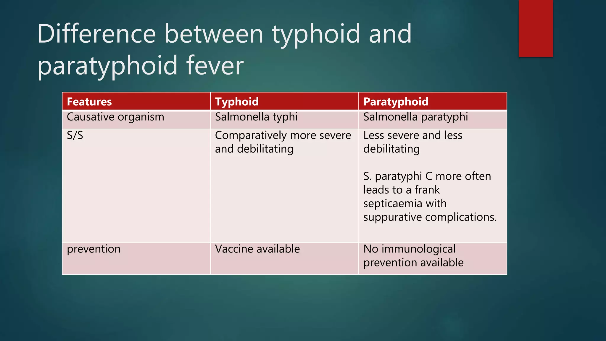 Typhoid fever case study, explanation and treatment | PPTX