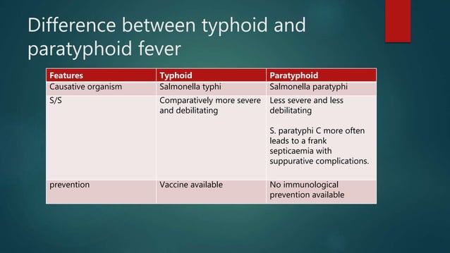 Typhoid fever case study, explanation and treatment | PPTX | Digestive ...