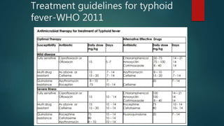 Typhoid fever case study, explanation and treatment | PPTX