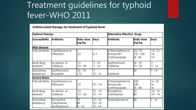 Typhoid fever case study, explanation and treatment | PPTX | Digestive ...