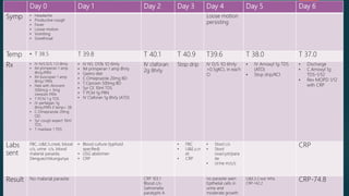 Typhoid fever case study, explanation and treatment | PPTX