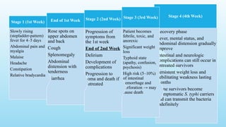 Typhoid - Communicable Diseases, causative agents, Clinical ...
