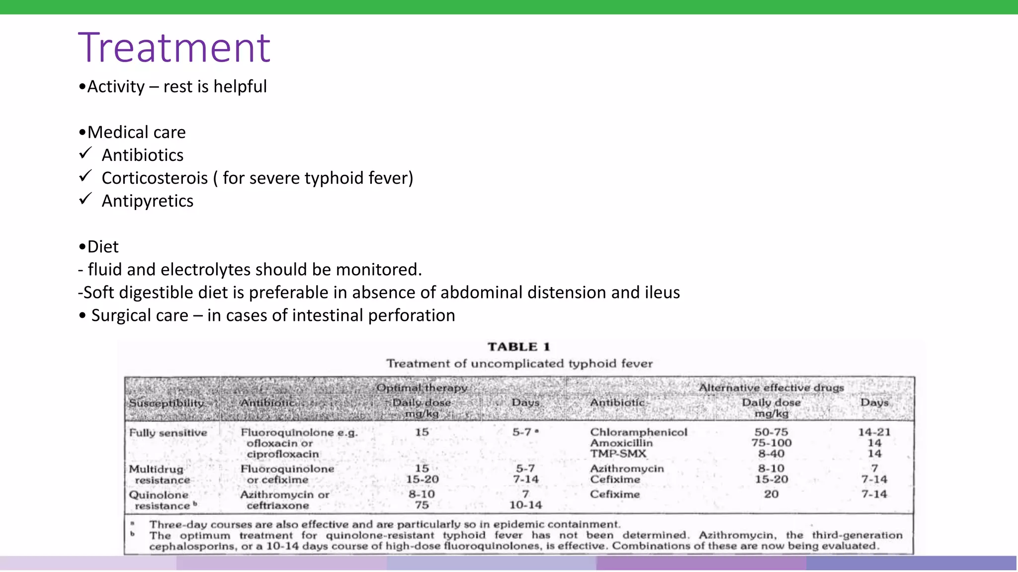 Typhoid Fever | PPTX