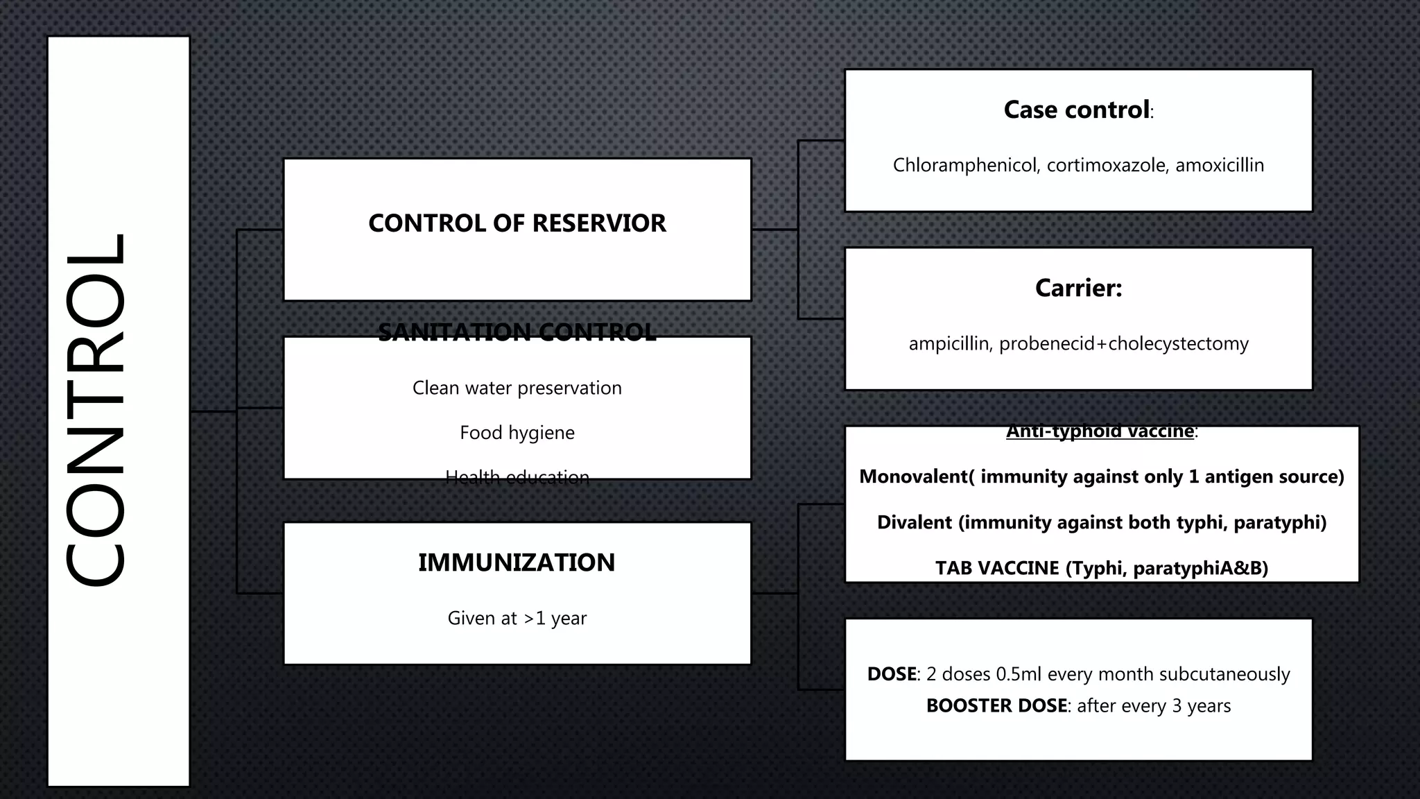 Typhoid fever | PPTX
