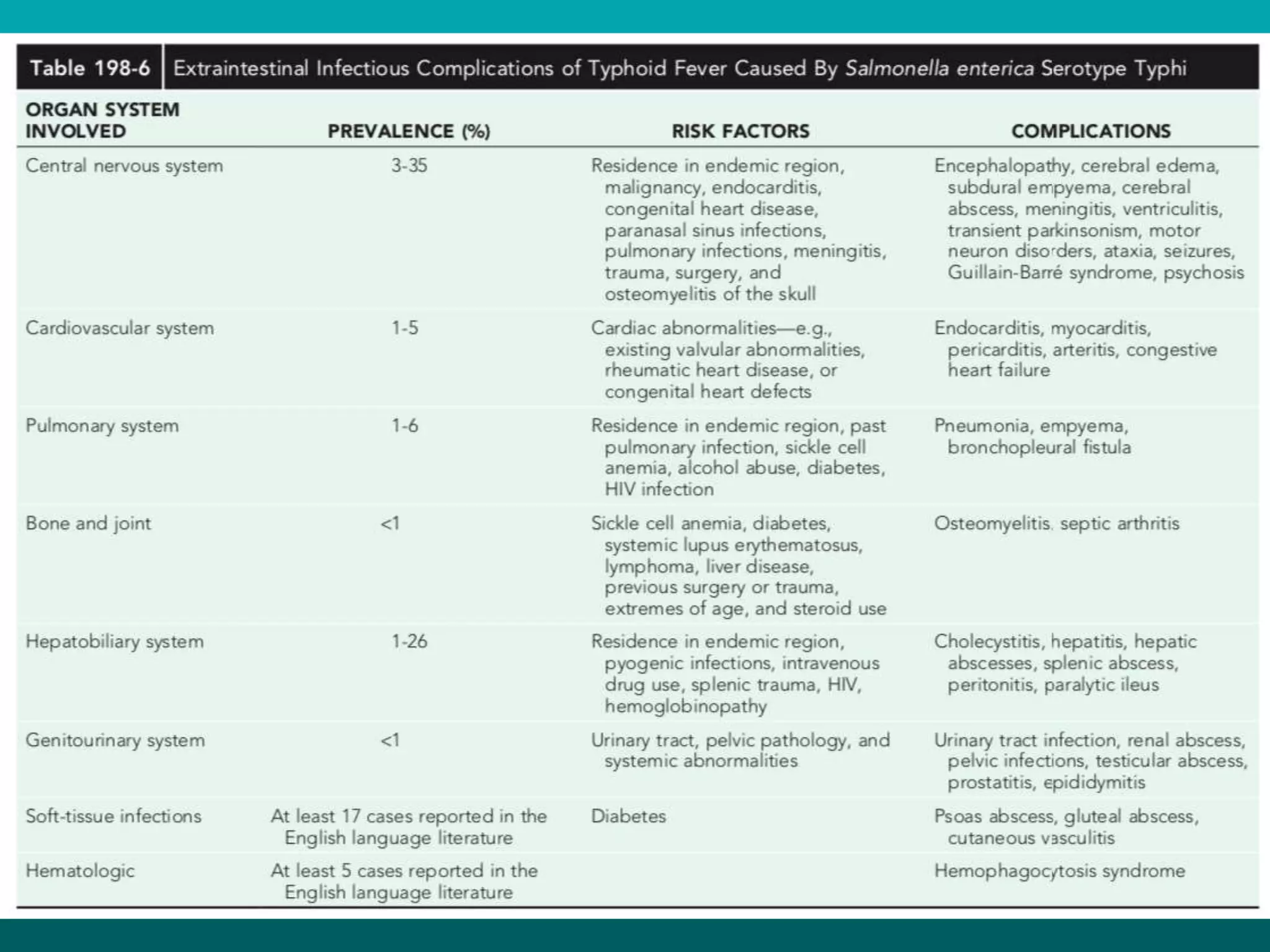 Typhoid fever (Enteric fever) | PPTX